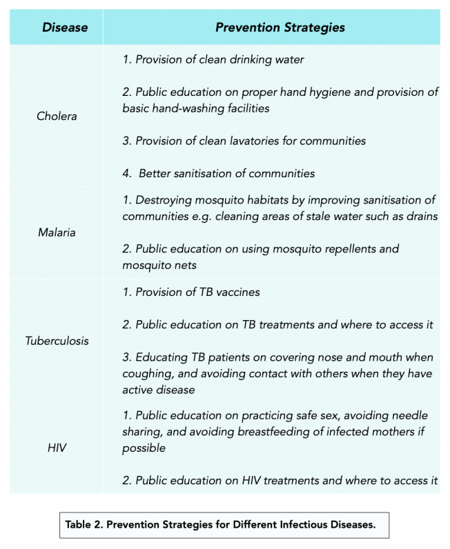 Pathogens and Infectious Diseases (A-level Biology) - Study Mind