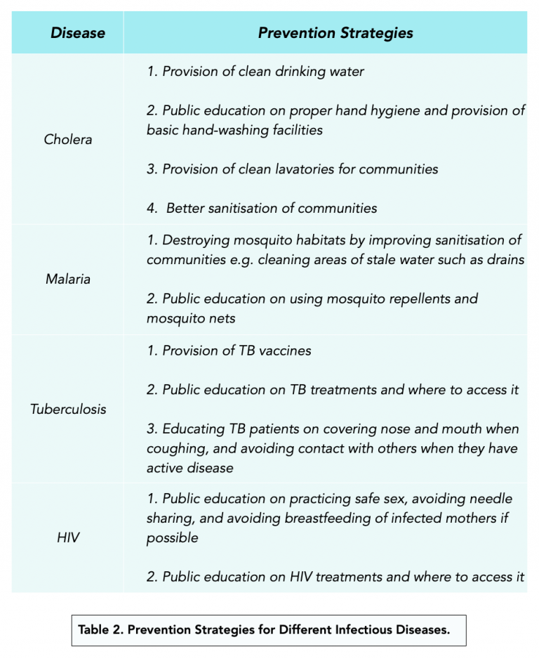 Pathogens and Infectious Diseases (A-level Biology) - Study Mind