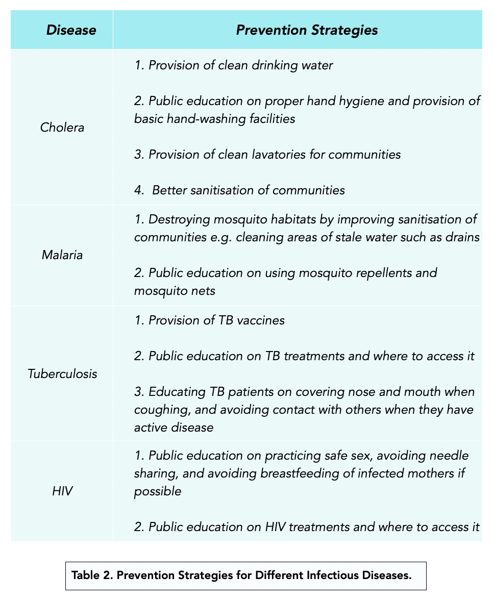 Pathogens and Infectious Diseases (A-level Biology) - Study Mind