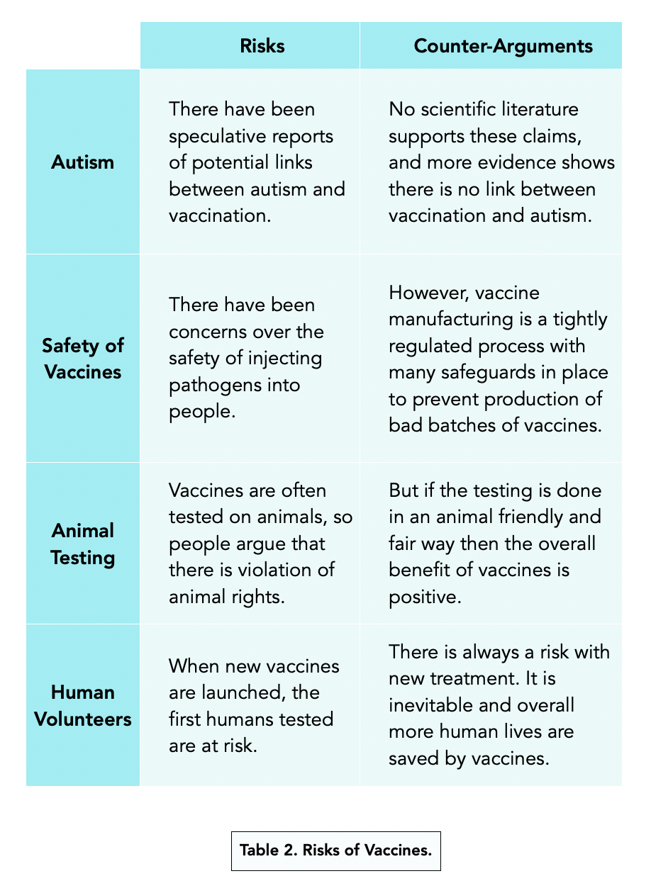 Types of Immunity and Vaccinations (A-level Biology) - Study Mind