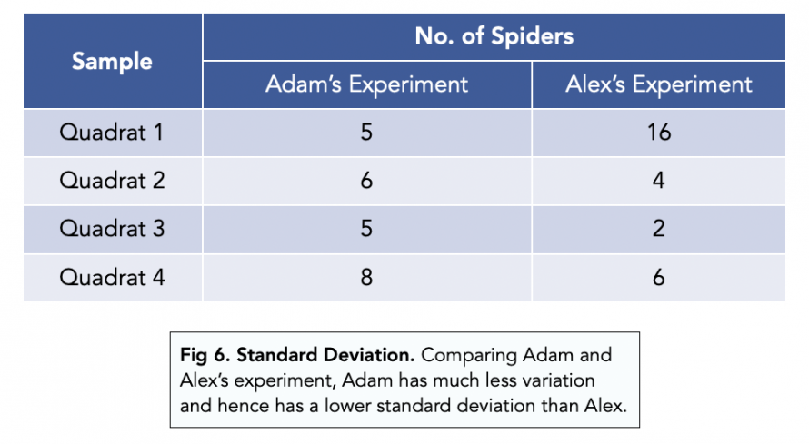 Calculating Genetic Diversity (A-level Biology) - Study Mind