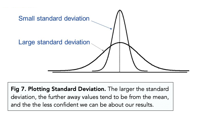 Calculating Genetic Diversity (A-level Biology) - Study Mind