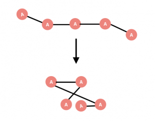 Transfer RNA (A-level Biology) - Study Mind