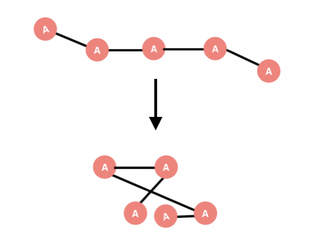 Transfer RNA (A-level Biology) - Study Mind