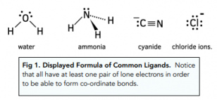 Transition Metals - Ligands (A-Level Chemistry) - Study Mind
