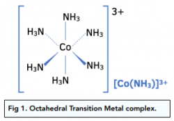 Transition Metals - Complex Ion Shape (A-Level Chemistry) - Study Mind