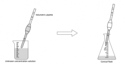 Transition Metals - Redox Titrations (A-Level Chemistry) - Study Mind