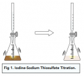 Transition Metals - Iodine-Sodium Thiosulfate Titrations (A-Level Chemistry) - Study Mind