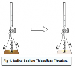 Transition Metals - Iodine-Sodium Thiosulfate Titrations (A-Level Chemistry) - Study Mind