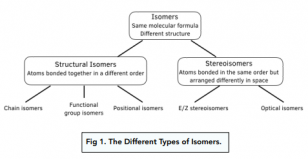 Optical Isomerism (A-Level Chemistry) - Study Mind