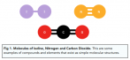 Bonding - Properties of Covalent Structures (A-Level Chemistry) - Study ...