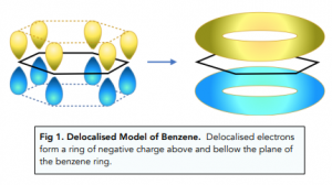 Aromatic Chemistry - Improved Benzene Model (A-Level Chemistry) - Study ...