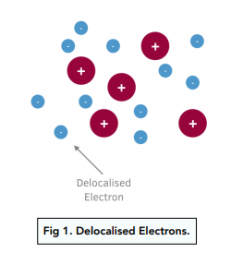 Bonding - Properties of Metallic Bonding (A-Level Chemistry) - Study Mind