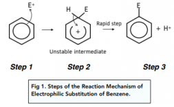 Aromatic Chemistry - Electrophilic Substitution Reactions in Benzene (A ...