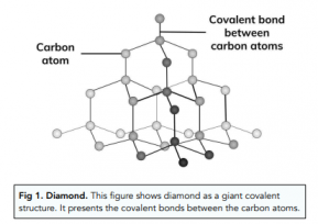 Bonding - Carbon Allotropes (A-Level Chemistry) - Study Mind