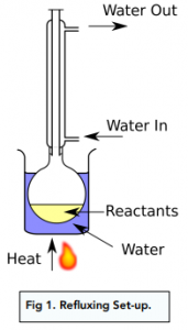 Organic Synthesis - Practical Preparation Techniques (A-Level Chemistry ...