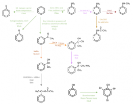 Organic Synthesis - Organic Synthesis: Aromatic Compounds (A-Level ...
