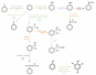 Organic Synthesis - Organic Synthesis: Aromatic Compounds (A-Level ...