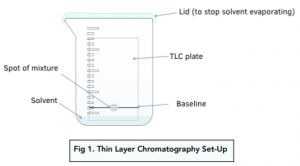 Analytical Techniques - Chromatography (A-Level Chemistry) - Study Mind