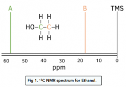 Analytical Techniques - Types of NMR: Carbon 13 (A-Level Chemistry ...