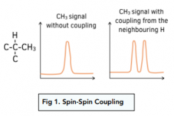 Analytical Techniques - High Resolution ¹H NMR (A-Level Chemistry ...