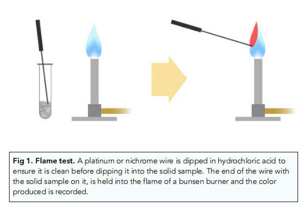 ᐉ Group 2 Elements: Reactions, Polarising & Solubility Trends