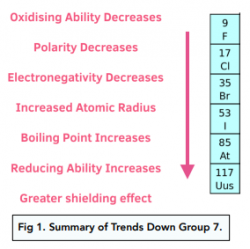 The Halogens -Halide Ions and their Reactions (A-Level Chemistry ...