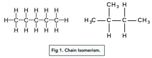Introduction to Organic Chemistry - Structural Isomers (A-Level ...