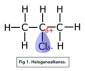 Halogenoalkanes - Introduction to Halogenoalkanes (A-Level Chemistry ...