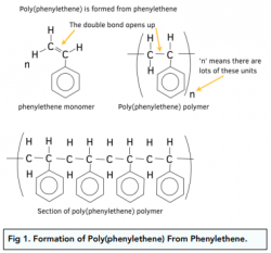 Alkenes - Addition Polymerisation in Alkenes (A-Level Chemistry ...