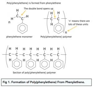 Alkenes - Addition Polymerisation in Alkenes (A-Level Chemistry ...