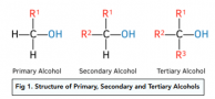 Alcohols - Introduction to Alcohols (A-Level Chemistry) - Study Mind