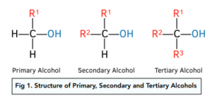 Alcohols - Introduction to Alcohols (A-Level Chemistry) - Study Mind