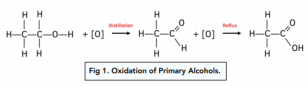 Alcohols - Alcohol oxidation (A-Level Chemistry) - Study Mind