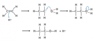 Alcohols - Industrial Production of Alcohols (A-Level Chemistry ...
