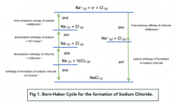 Thermodynamic - Construction of Born-Haber Cycles (A-Level Chemistry ...