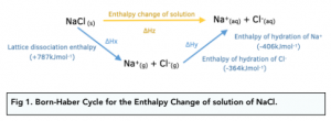 Thermodynamic - Calculating Enthalpy Changes of Solution (A-Level Chemistry) - Study Mind