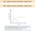 Rate Equations - Measuring Rate of Reaction (A-Level Chemistry) - Study ...