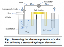 Electrode Potentials and Electrochemical Cells - Electrode Potentials ...