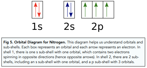 Atomic Structure - Electron Arrangement (A-Level Chemistry) - Study Mind