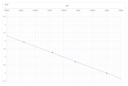 Rate Equations - Temperature Changes and the Rate Constant (A-Level ...
