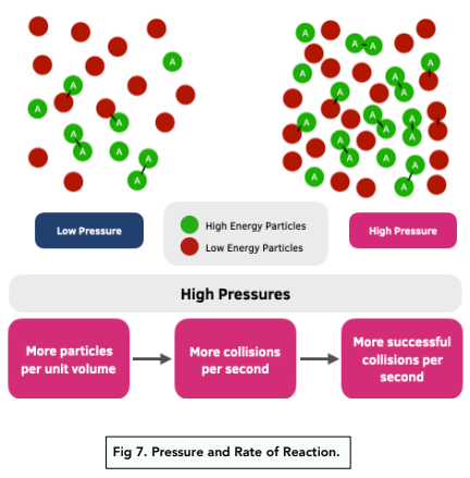 Kinetics - The Collision Theory and Reaction Rates (A-Level Chemistry ...