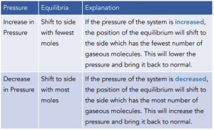 Chemical Equilibria and Le Chatelier's Principle (A-Level Chemistry ...