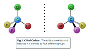Optical Isomerism (A-Level Chemistry) - Study Mind