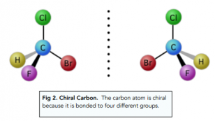 Optical Isomerism (A-Level Chemistry) - Study Mind