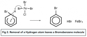 Aromatic Chemistry - Halogenation Reactions in Benzene (A-Level Chemistry) - Study Mind