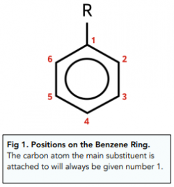 Aromatic Chemistry - Reactivity of Substituted Benzene (A-Level ...