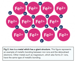 Bonding - Properties of Metallic Bonding (A-Level Chemistry) - Study Mind