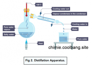 Organic Synthesis - Practical Preparation Techniques (A-Level Chemistry ...