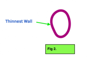 Blood and Blood Vessels: Veins and Capillaries (GCSE Biology) - Study Mind